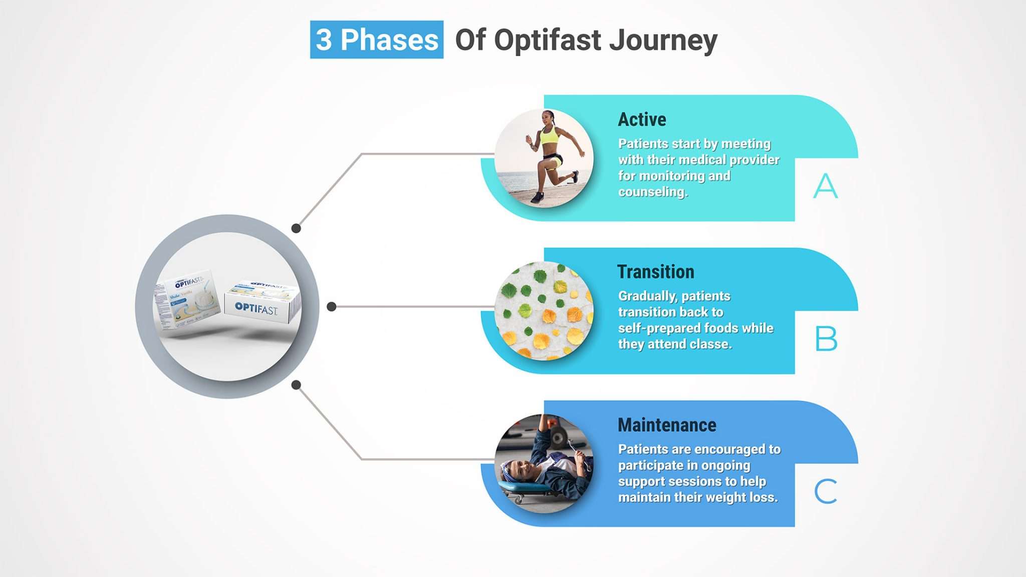 Optifast VLCD Reviews - Medically Supervised Program