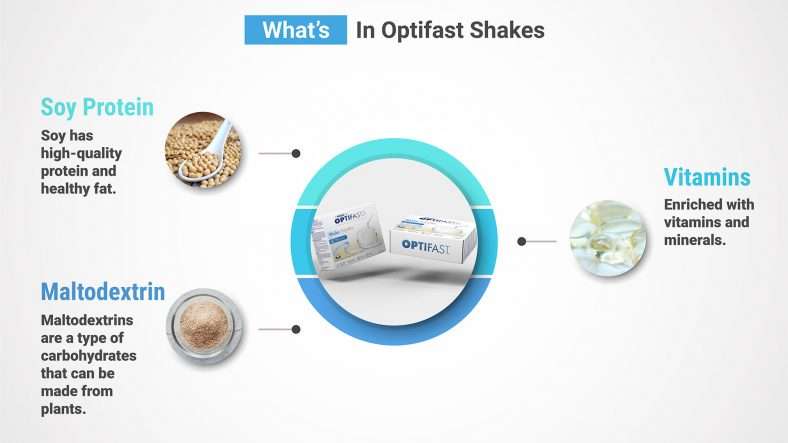 Optifast VLCD Reviews - Medically Supervised Program