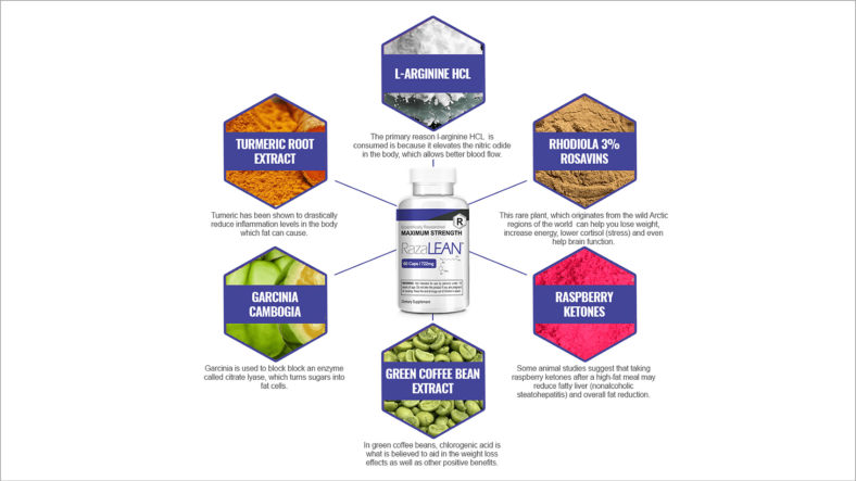 RazaLean Review - Score: 4.7 - [ 2025 Diet Supplements ]